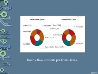 A Low-Cost IoT Application for the Urban Traffic of Vehicles, Based on ...
