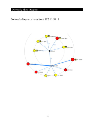 Vulnerability Assessment and Penetration Testing Report | PDF