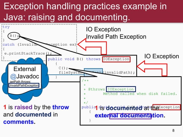 Ieee Scam 2017 Revisiting Exception Handling Practices With Exception Flow Analysis Ppt