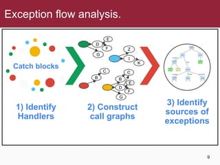 IEEE SCAM 2017 Revisiting Exception Handling Practices with Exception Flow Analysis | PPT