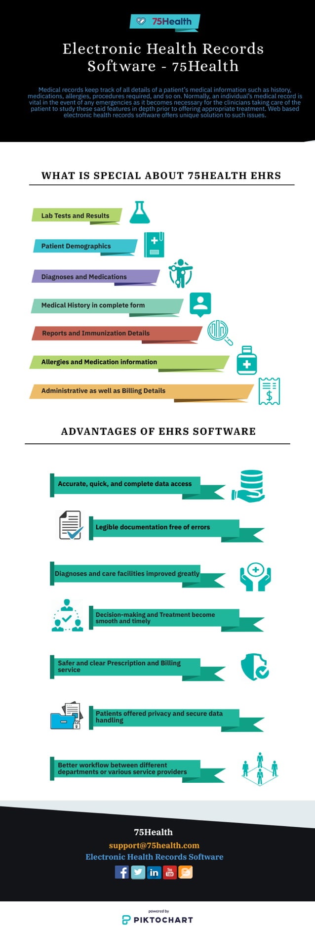 Electronic Health Records Software - 75Health | PDF