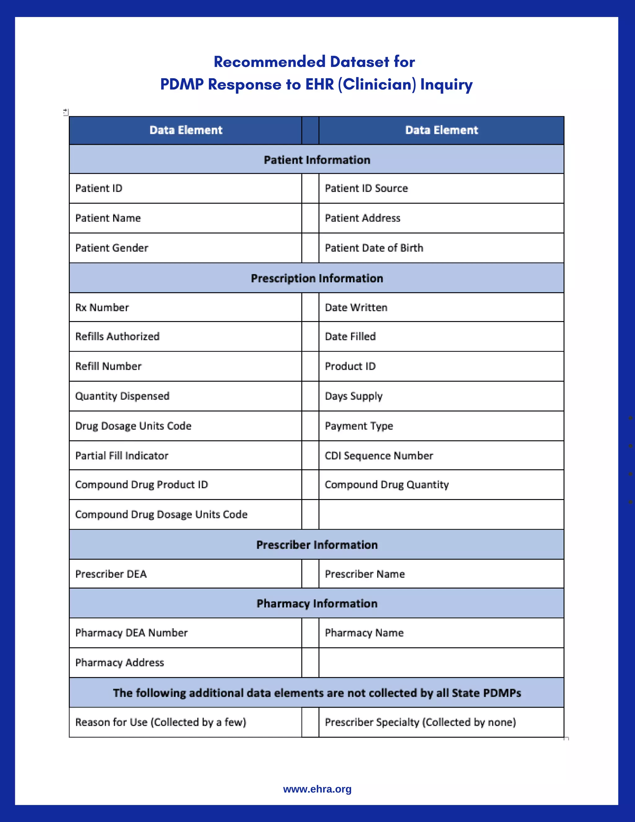 EHR Association - Recommended Ideal Dataset for PDMP Inquiry | PDF ...