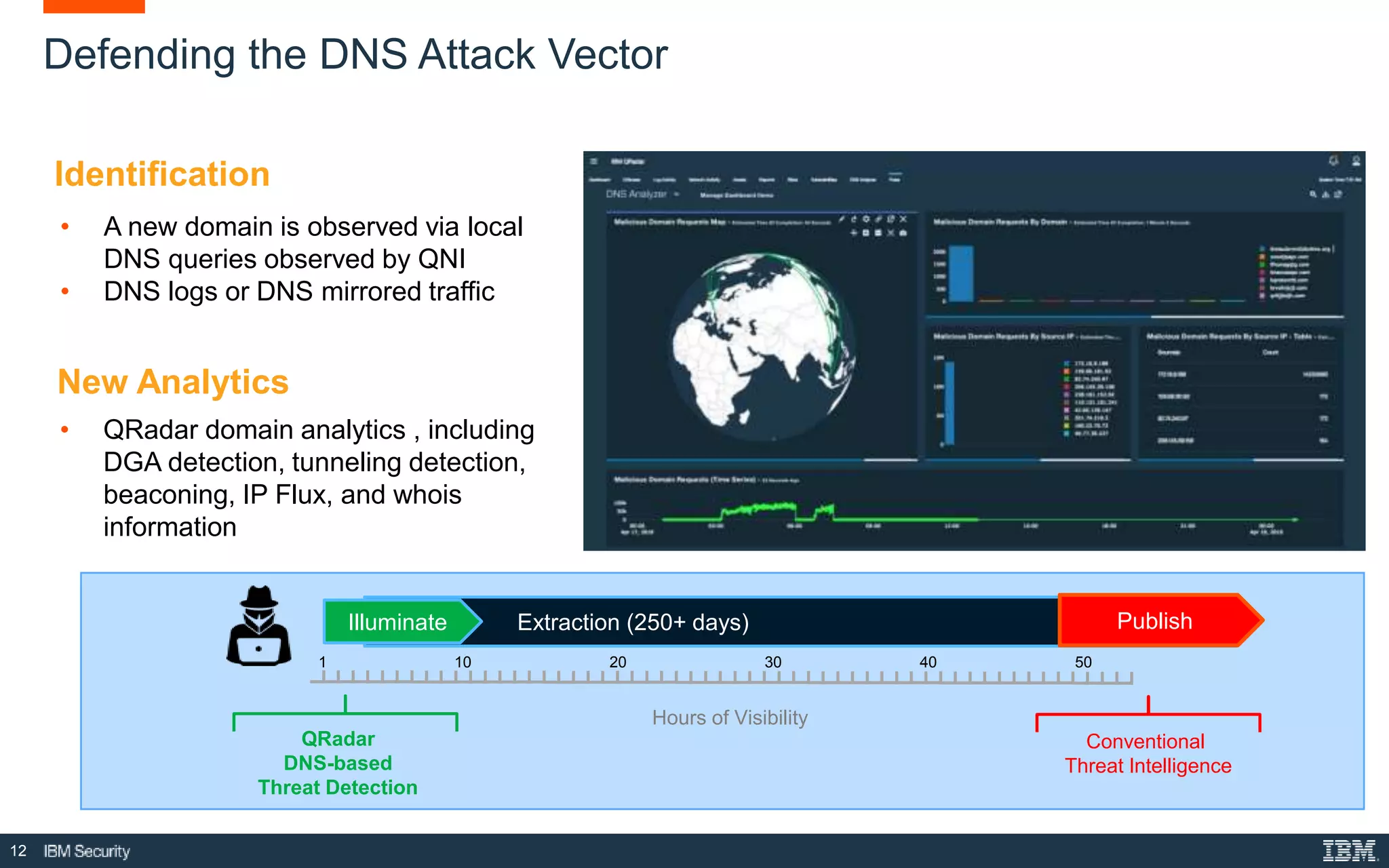 IBM Q-radar security intelligence roadmap | PPTX