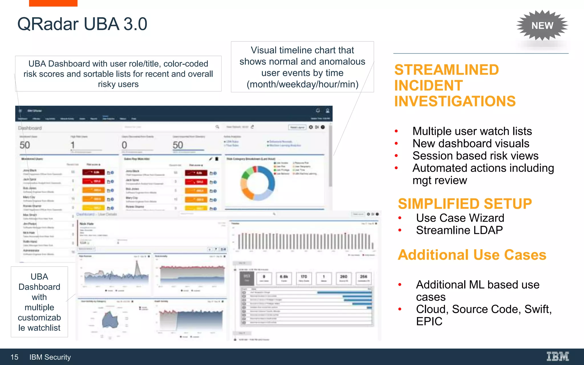 IBM Q-radar security intelligence roadmap | PPTX