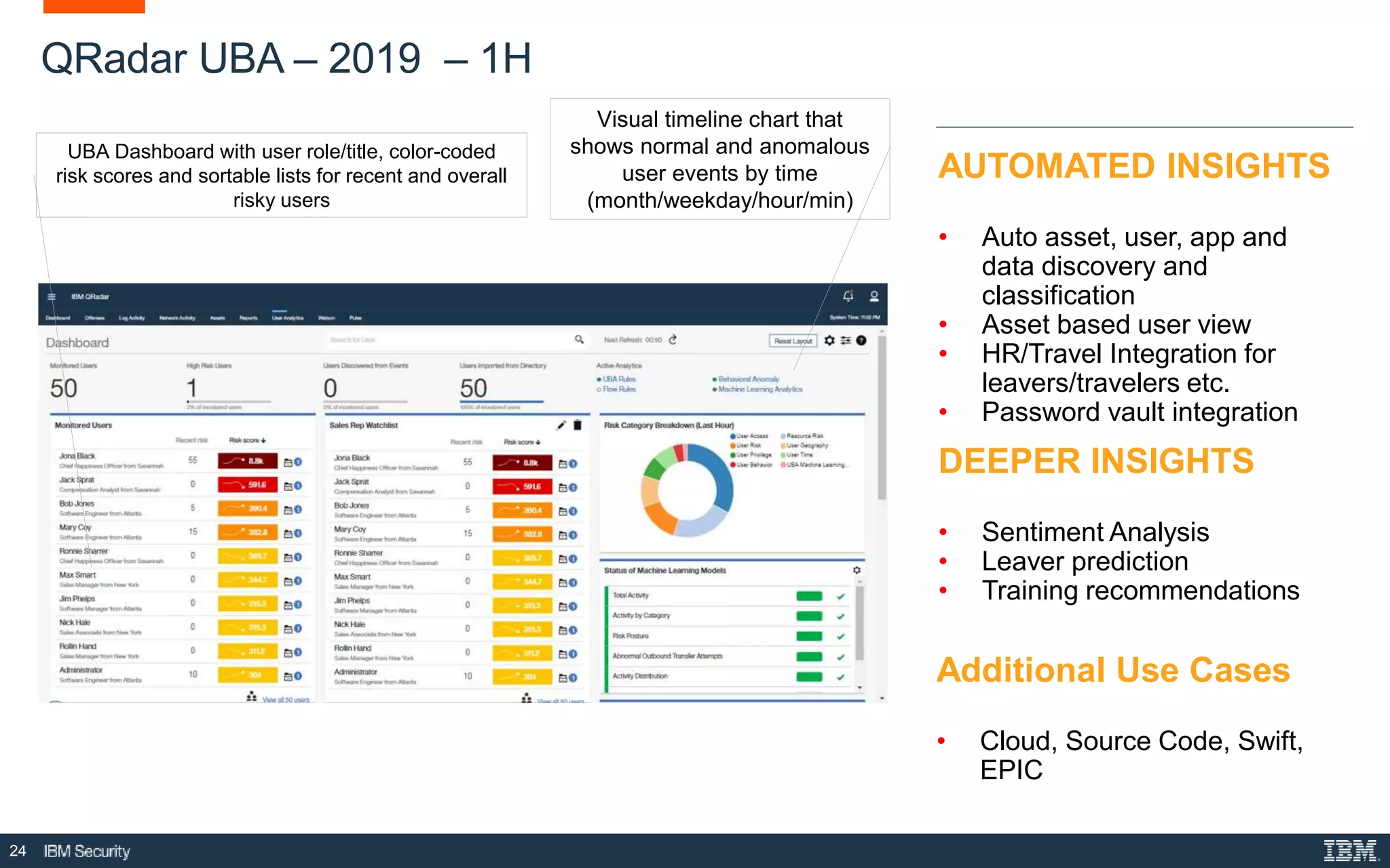 IBM Q-radar security intelligence roadmap | PPTX