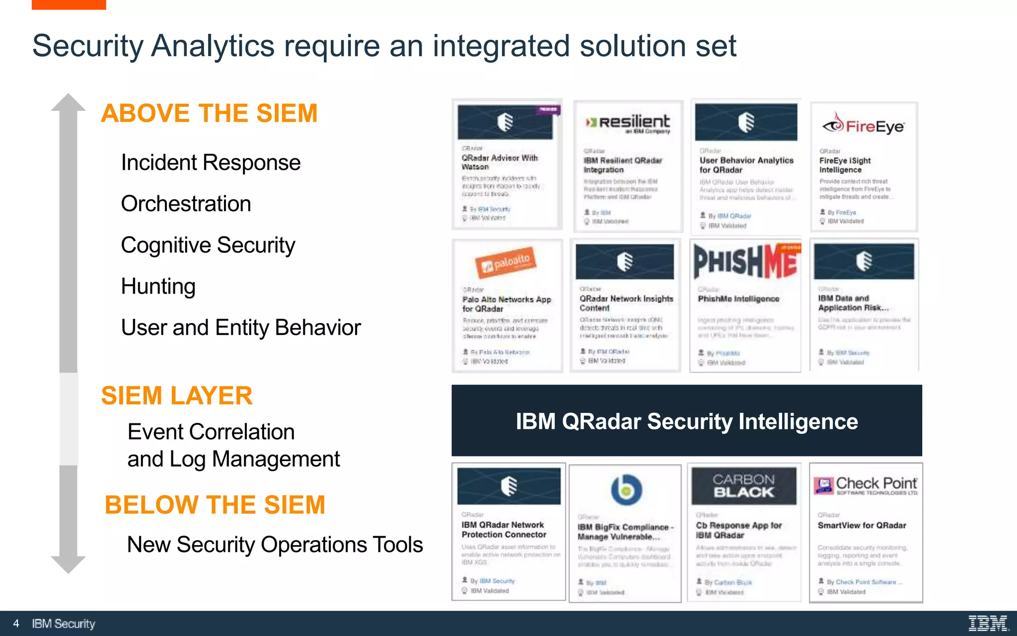 IBM Q-radar security intelligence roadmap | PPTX