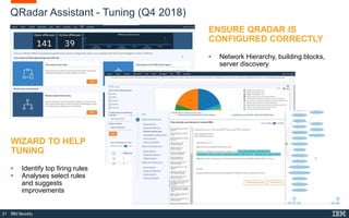 IBM Q-radar security intelligence roadmap | PPTX