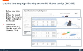 IBM Q-radar security intelligence roadmap | PPTX