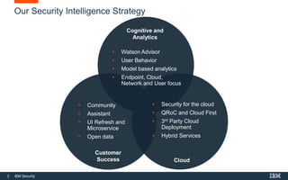 IBM Q-radar security intelligence roadmap | PPTX