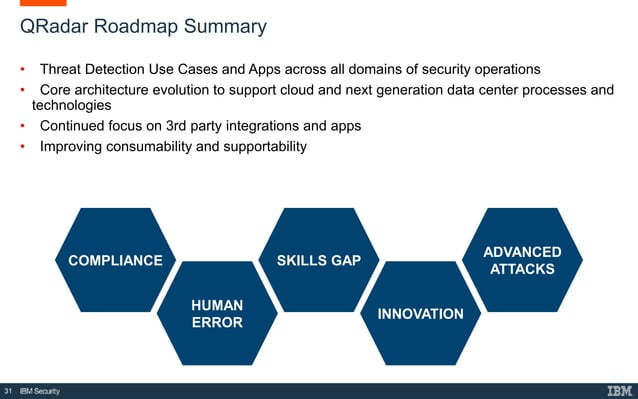 IBM Q-radar security intelligence roadmap | PPTX | Cloud Computing | Internet