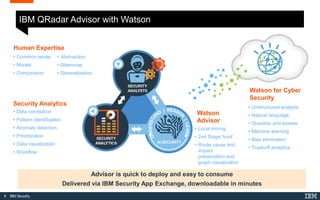 IBM Q-radar security intelligence roadmap | PPTX | Cloud Computing ...