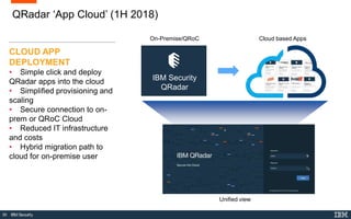 IBM Q-radar security intelligence roadmap | PPT