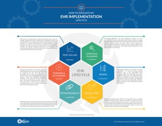 How to Navigate an EHR Implementation Lifecycle | PDF