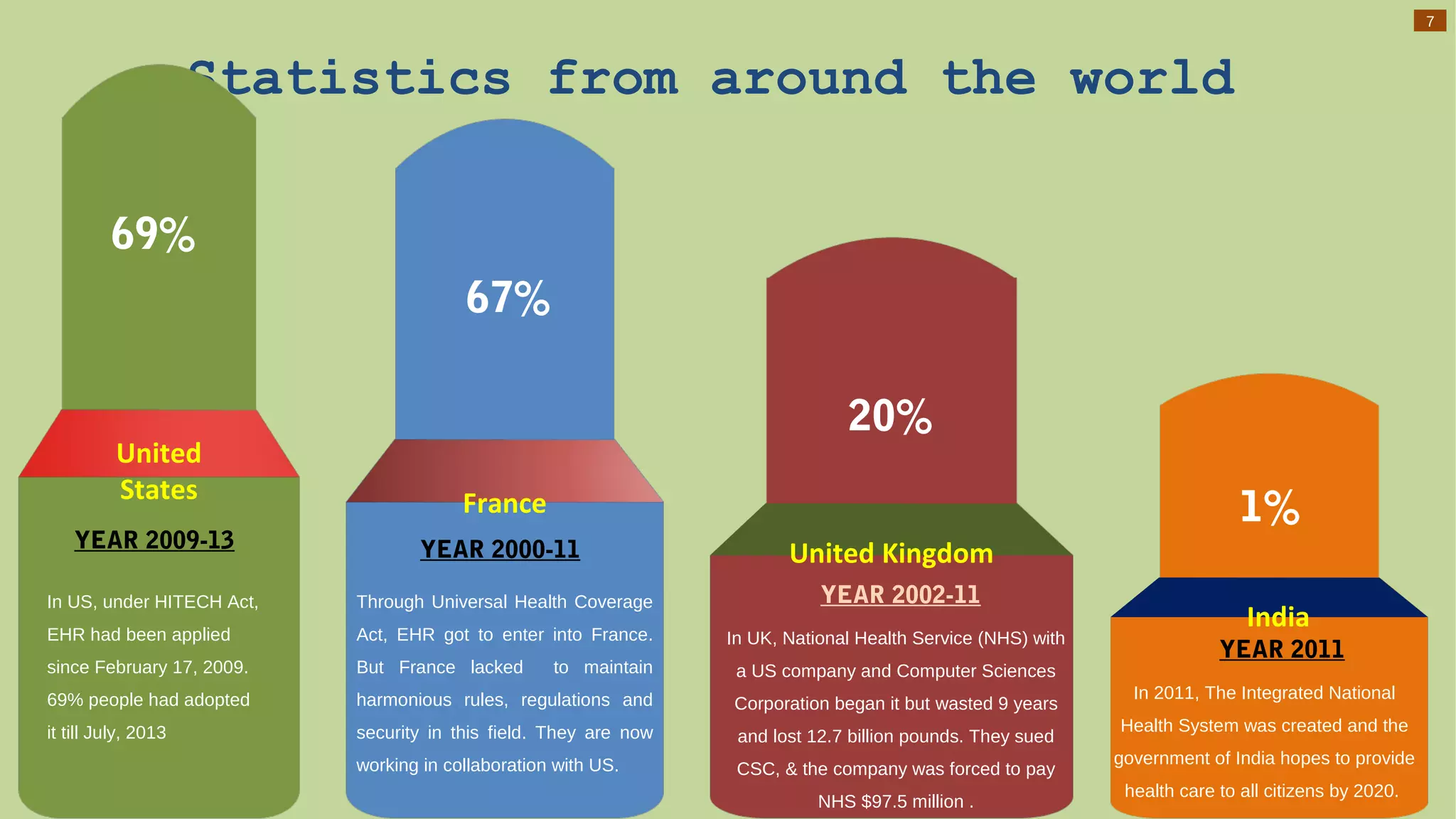 EHR - Elecronic Health Record | PPT