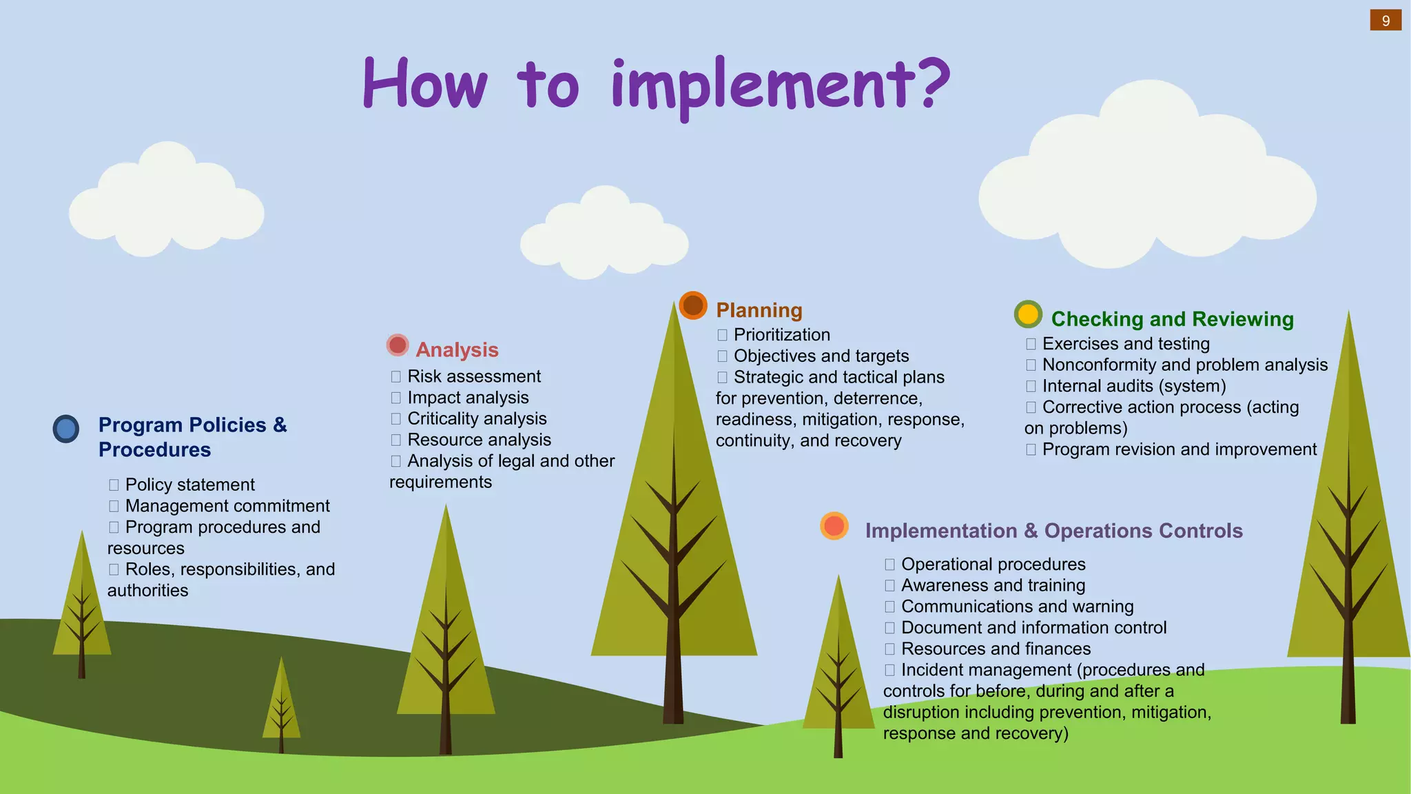 EHR - Elecronic Health Record | PPT