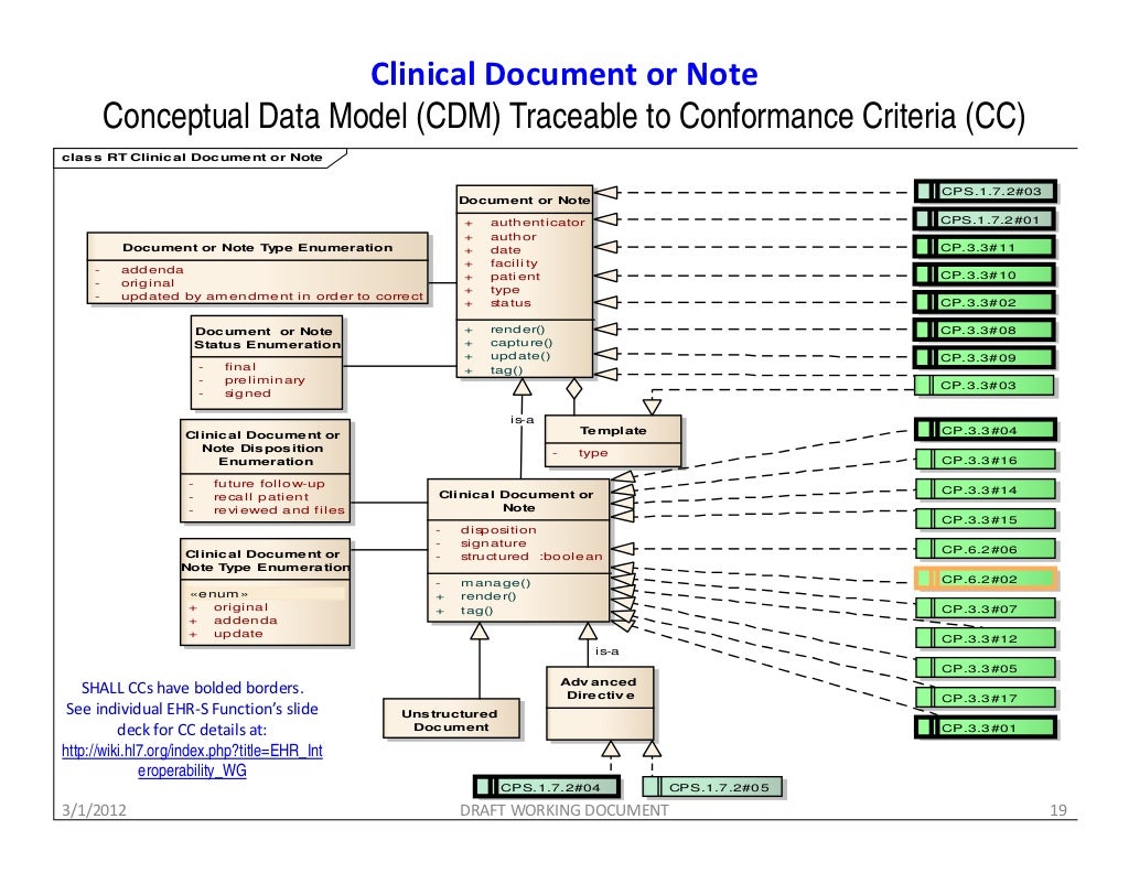 EHR System Function and Information Model (EHR-S FIM) Release 2.1 Pro…