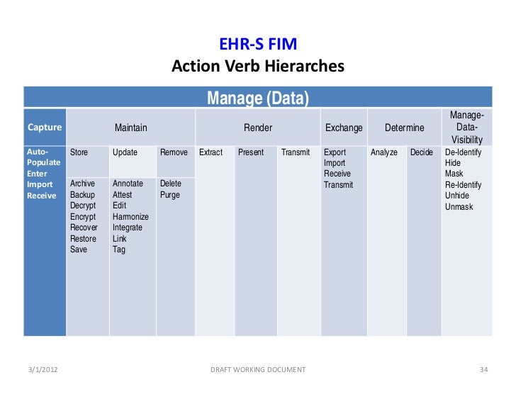EHR System Function and Information Model (EHR-S FIM) Release 2.1 Pro…