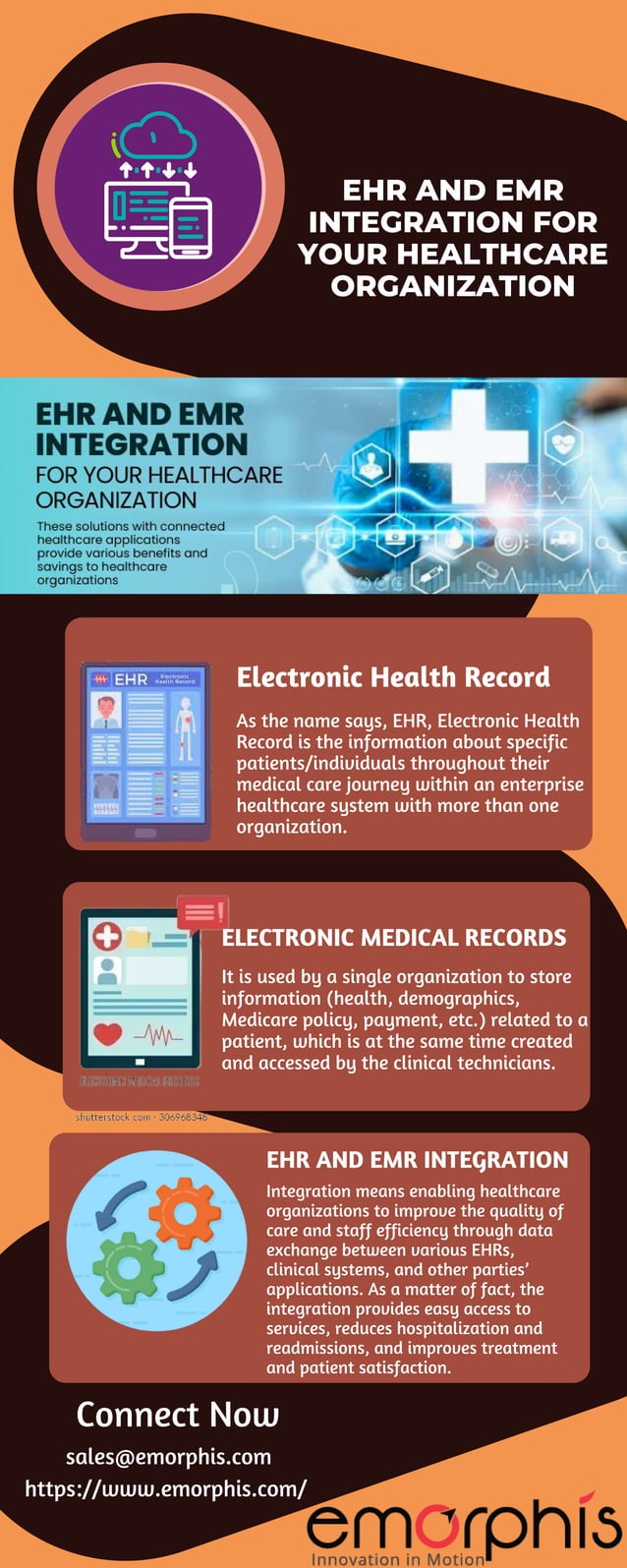 EHR And EMR Integration | PDF