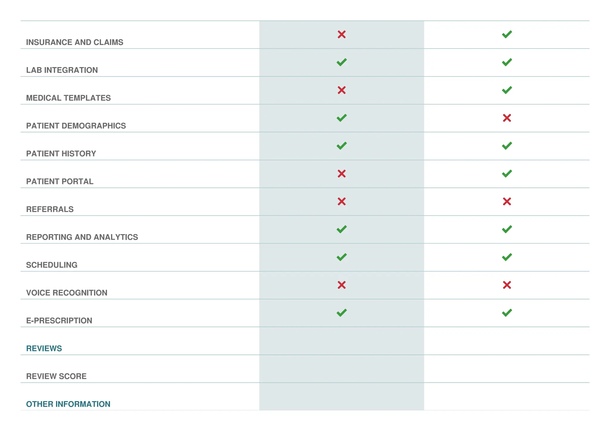 EHR comparison pdf for better understanding of Healthcare softwares | PPT