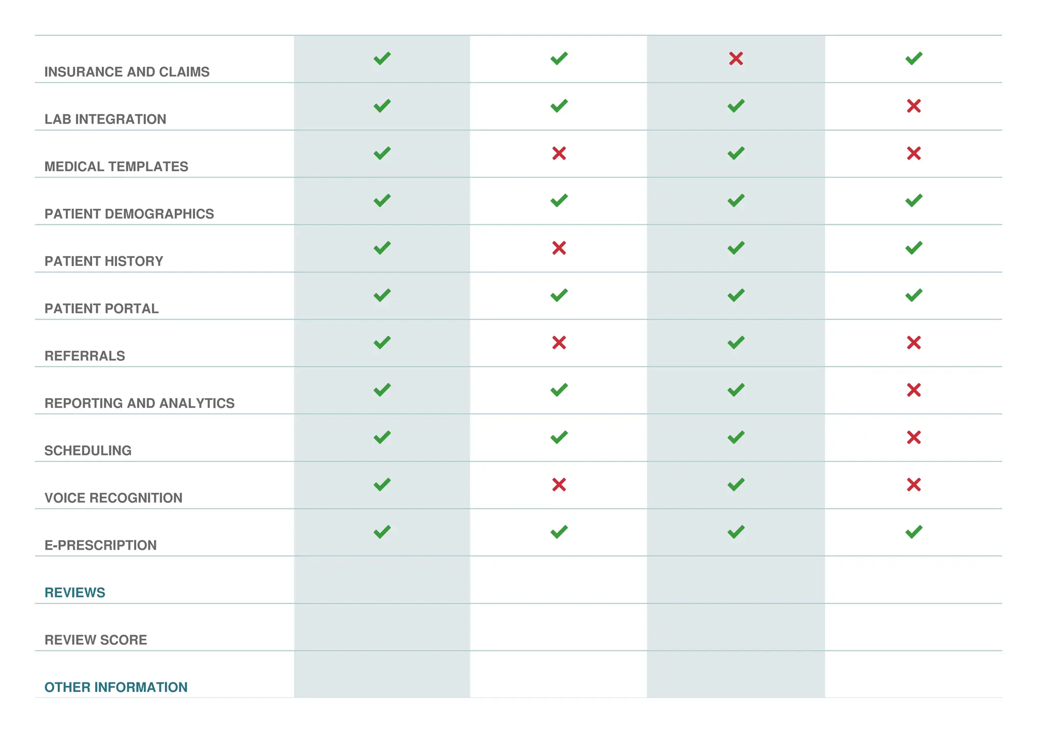 EHR comparison pdf for better understanding of Healthcare softwares | PDF