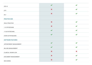 EHR comparison pdf for better understanding of Healthcare softwares | PDF