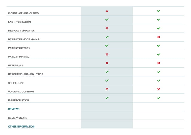 EHR comparison pdf for better understanding of Healthcare softwares | PDF
