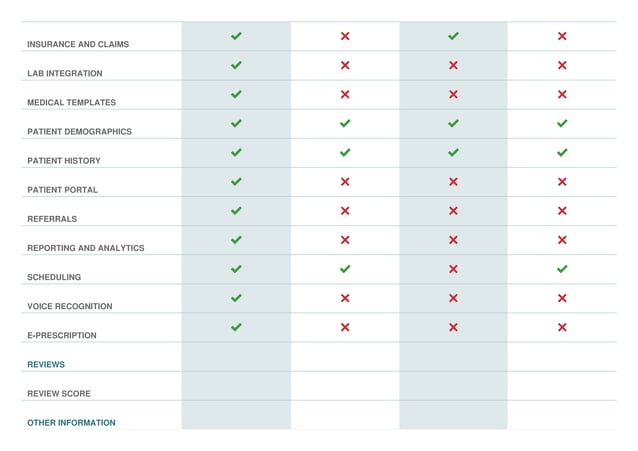 EHR comparison pdf for better understanding of Healthcare softwares | PDF