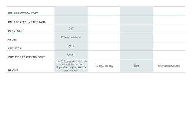 EHR comparison pdf for better understanding of Healthcare softwares | PDF