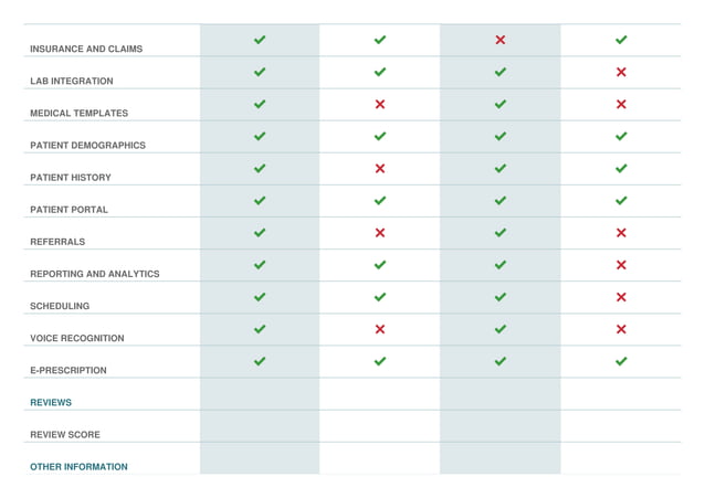 EHR comparison pdf for better understanding of Healthcare softwares | PDF