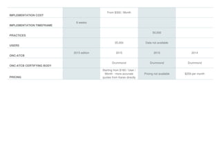 EHR comparison pdf for better understanding of Healthcare softwares | PPT