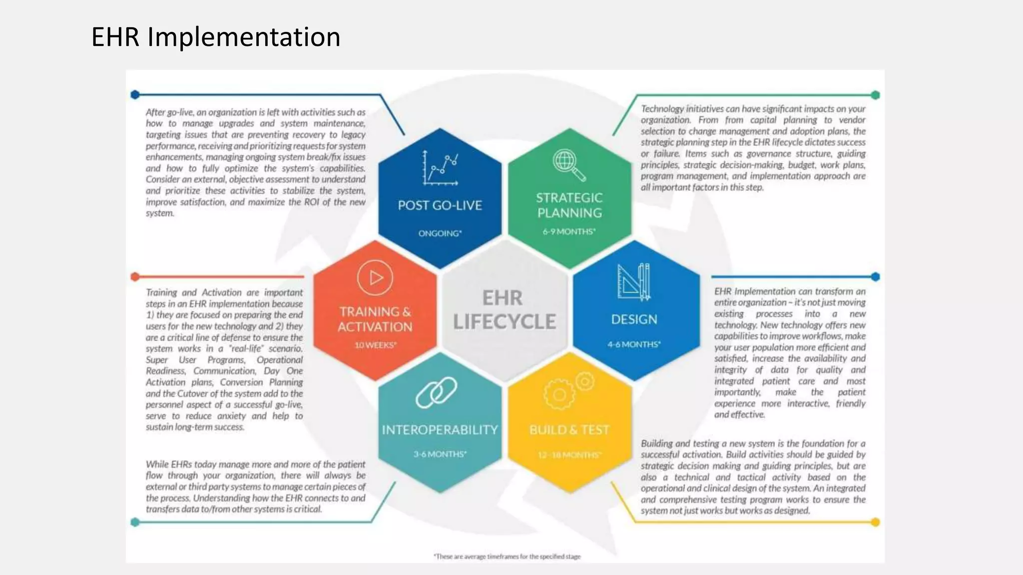 EHR Implementation PPT.pptx