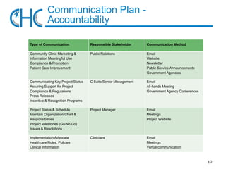 Emr Implementation Strategy