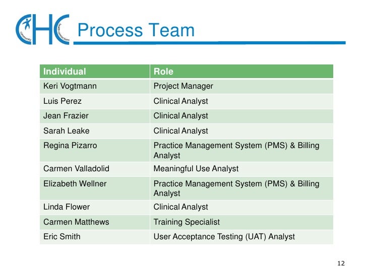 Sample Ehr Implementation Project Plan | Classles Democracy Sample Ehr Implementation Project Plan | Classles Democracy