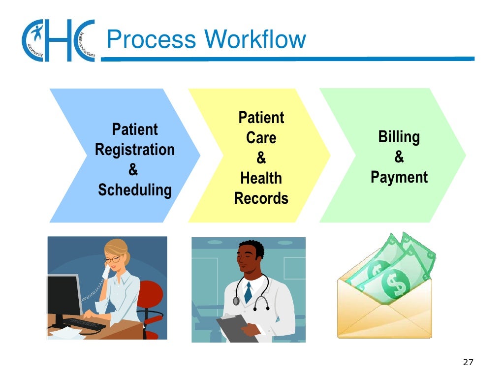 EHR Implementation Plan Presentation