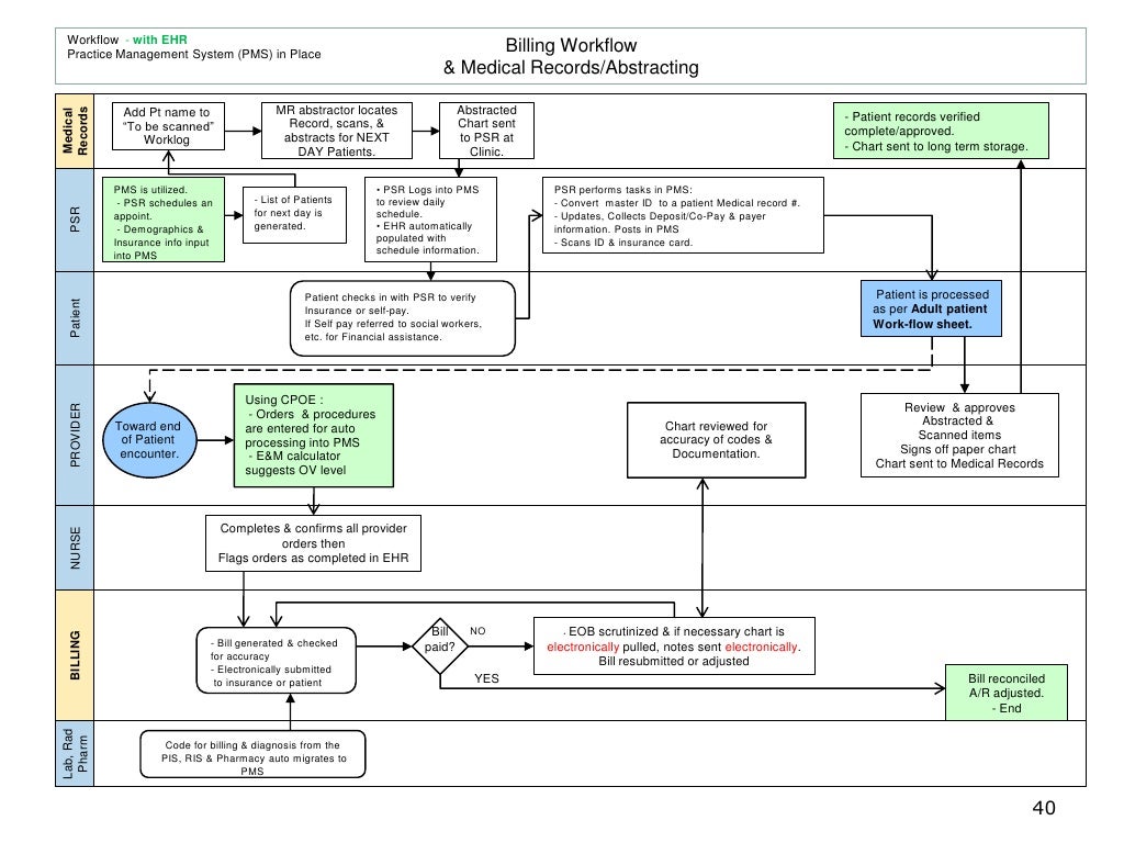 EHR Implementation Plan Presentation