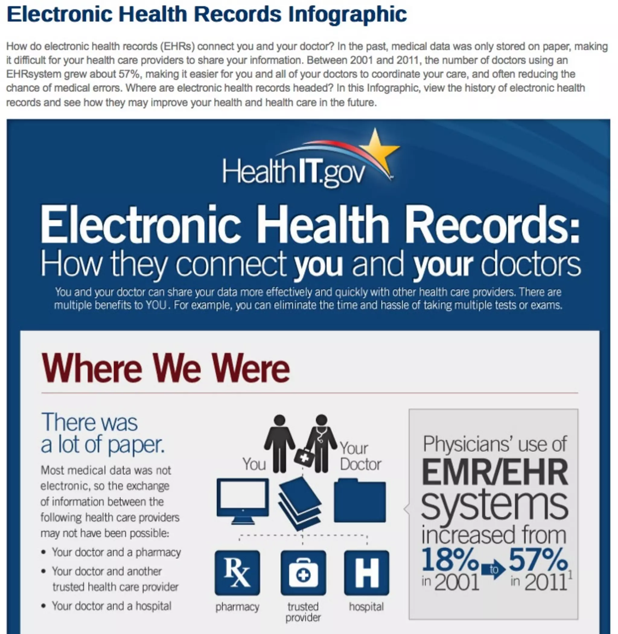 EHR Infographic1 | PDF