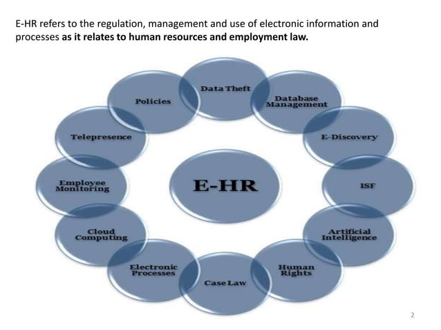 eHRM.pptx | Free Download