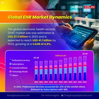 EHR Market Growth is The Boom Over - Jasper Colin | PDF