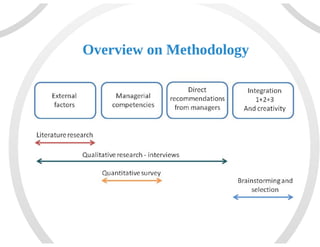 EHRM project presentation | PPT