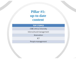 EHRM project presentation | PPT
