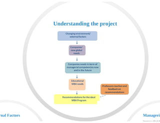 EHRM project presentation | PPT