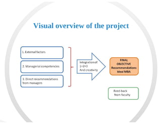 EHRM project presentation | PPT