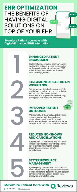 EHR Optimization The Benefits of Having Digital Solutions on Top of Your EHR | Q-Reviews | PDF