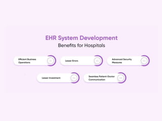 How To Build An EHR System: A Comprehensive Guide | PPTX | Healthcare ...