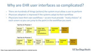 EHR v2.0: Optimizing Usability and Utility | PPT