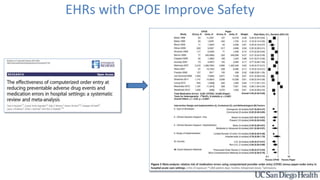 EHR v2.0: Optimizing Usability and Utility | PPTX