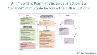 EHR v2.0: Optimizing Usability and Utility | PPTX