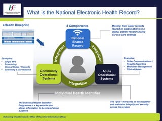 Irish HSE EHR strategic business case master briefing deck v1.4 | PPTX