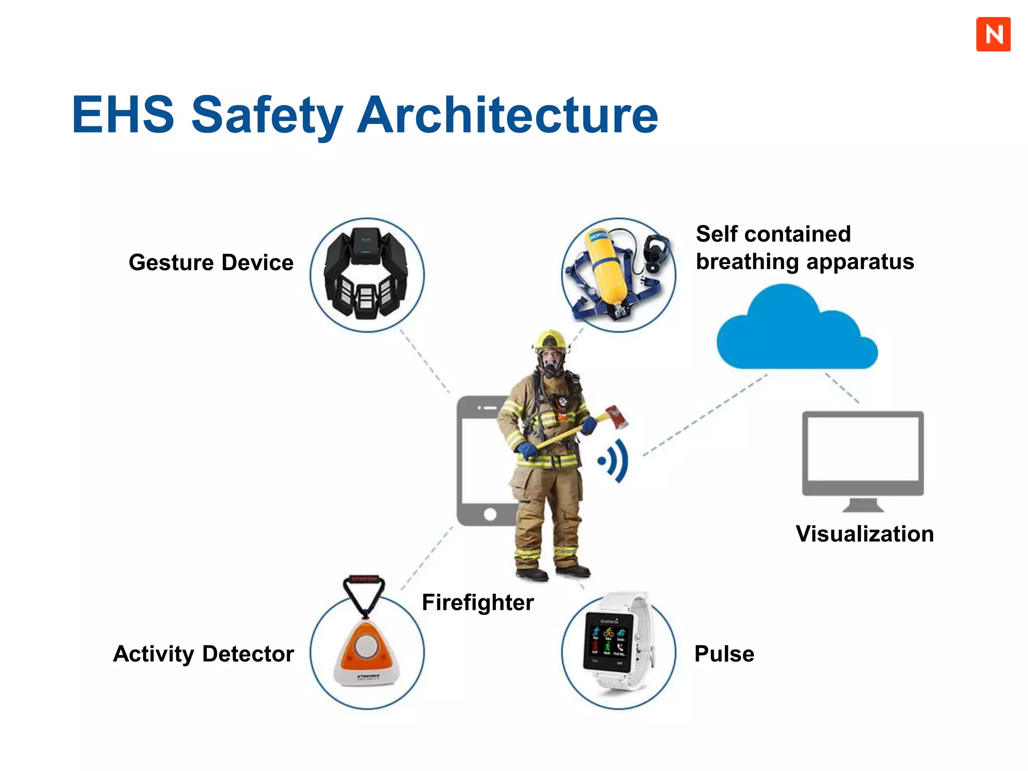 How EHS Can Leverage Technology | PPT
