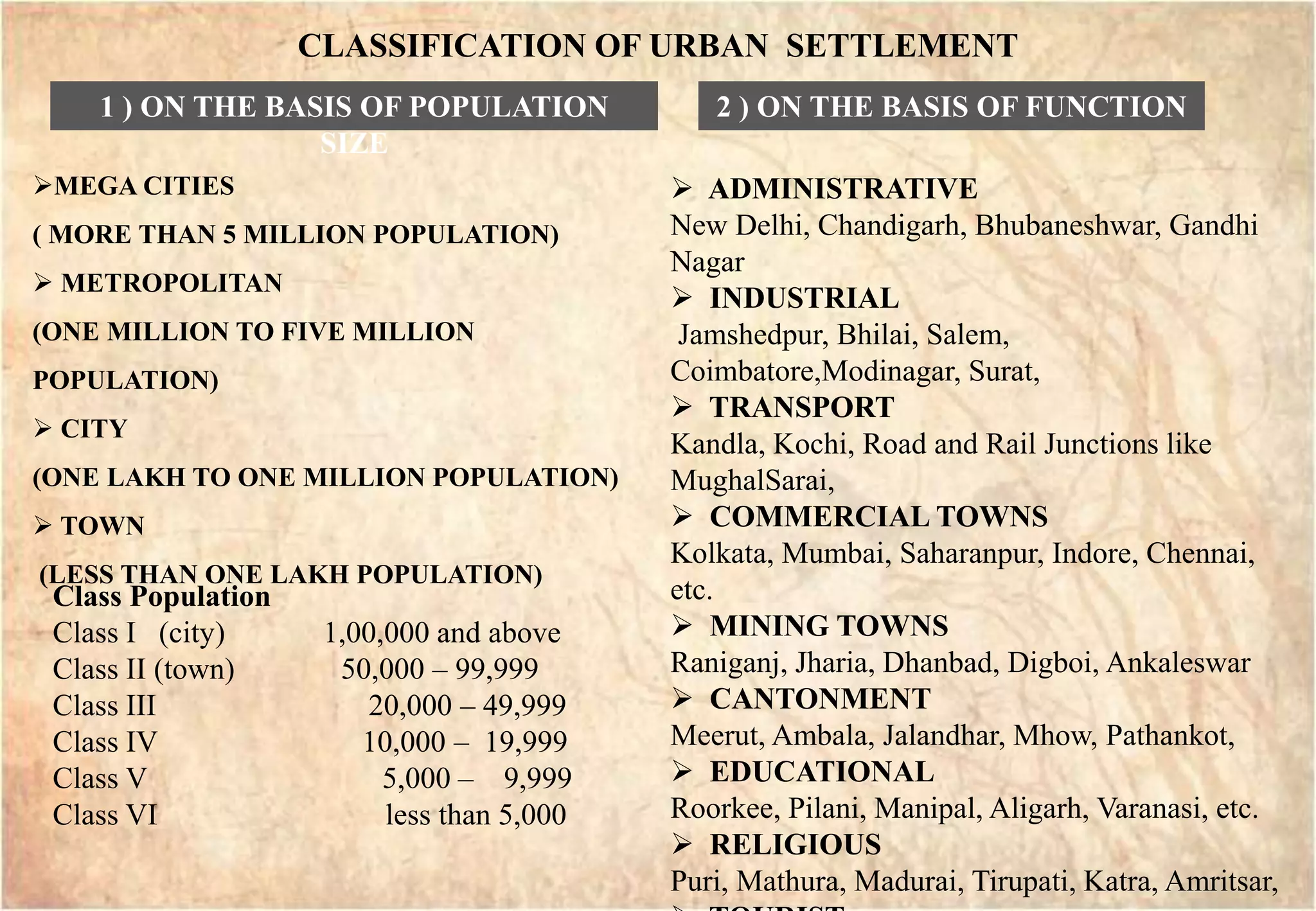 HUMAN SETTLEMENTS | PPTX